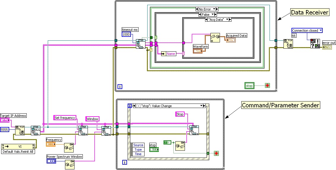 Command-based Communication Design Pattern Using Simple Messaging (STM) - NI